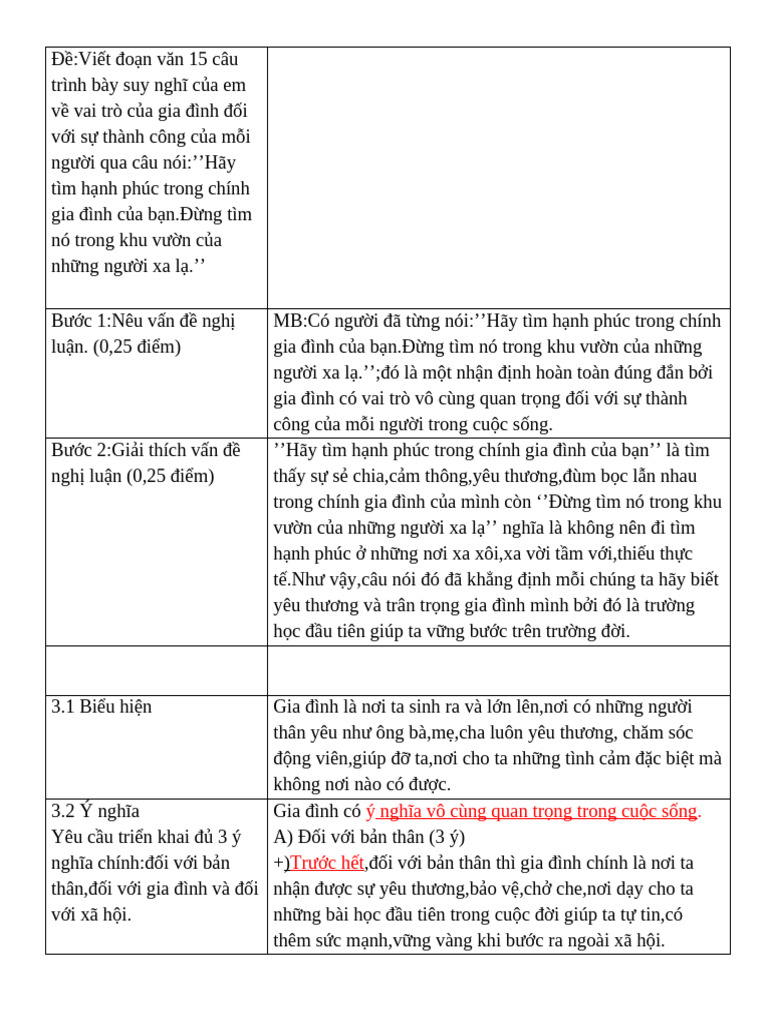 BTVN đề 20 của Dũng | PDF
