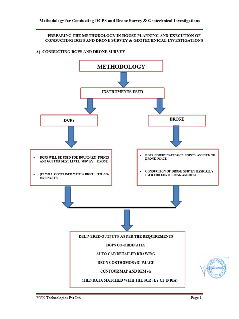 15 Work Plan and Methodology | PDF | Surveying | Unmanned Aerial Vehicle