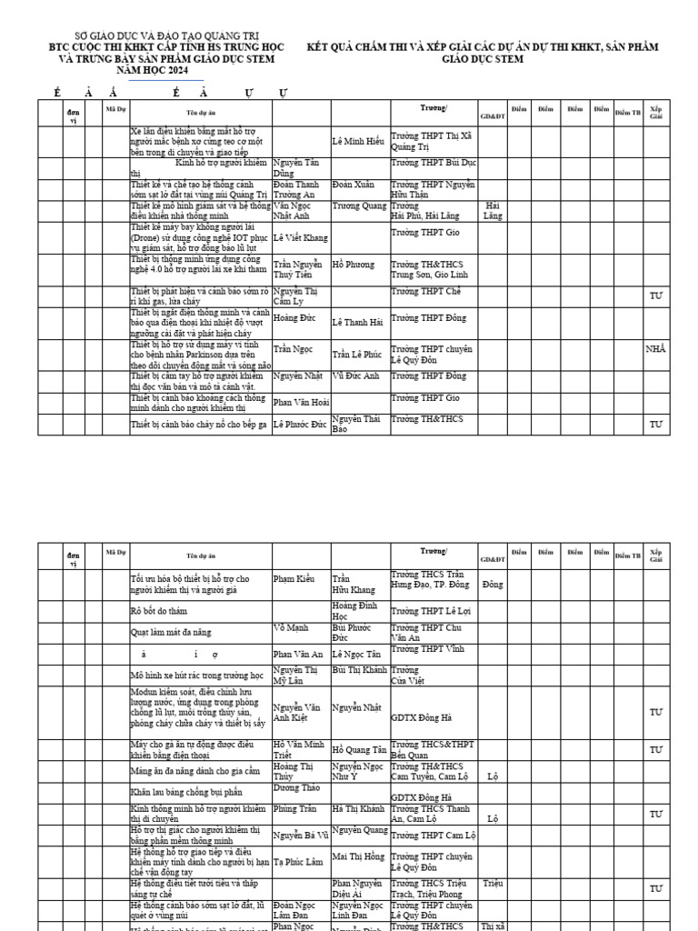 Tb Kq Cham Thi Khkt- Stem - 2024-2025.Signed | PDF