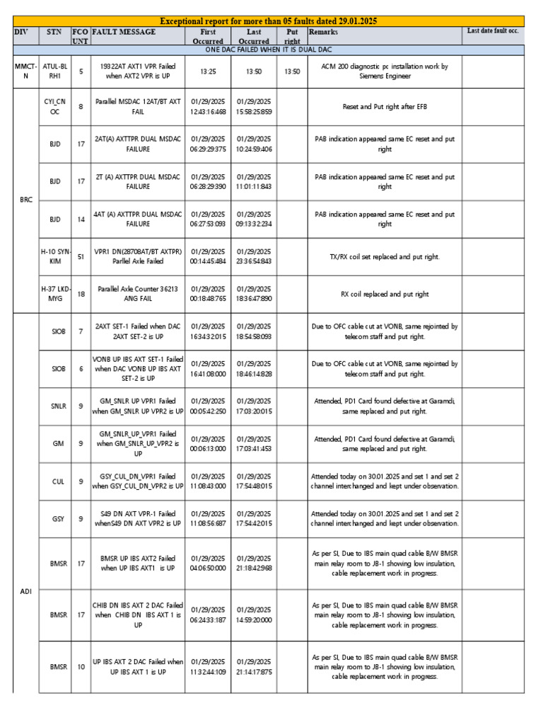 7.cse Exception Report Dated 29.01.2025 | PDF | Electrical Engineering | Power Engineering