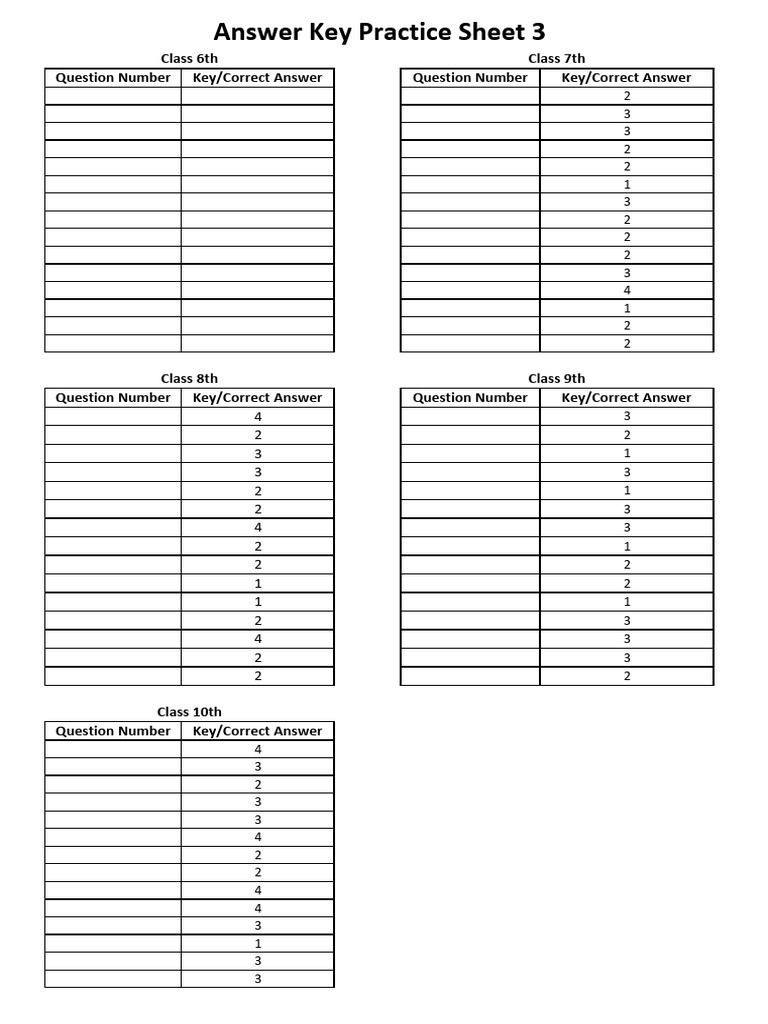 Metasheet Practice 3 Science | PDF