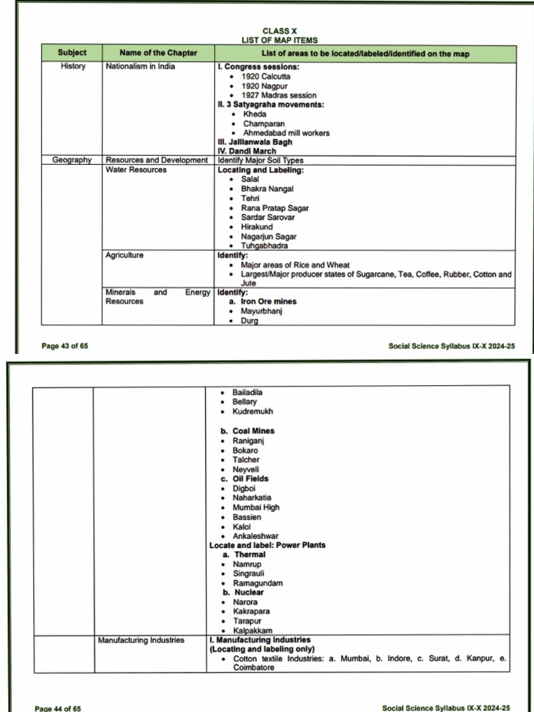 Social Map Portions | PDF