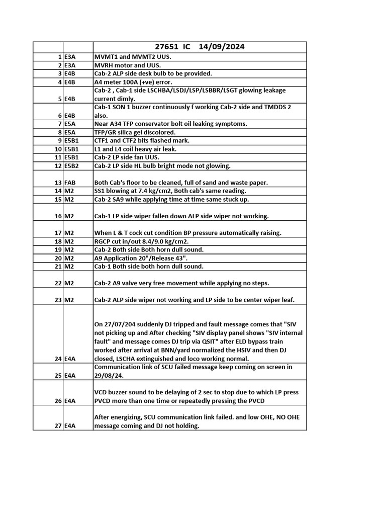 JC 14.09.24 | PDF | Equipment | Electrical Engineering