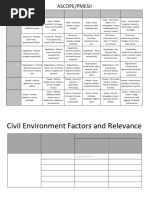 Ascope Pmesii Matrix | PDF | Motivation | Motivational