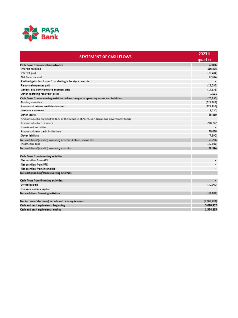 3 Pul Vesaitlerinin Hereketi Eng II Rub 2023 | PDF | Investing | Cash