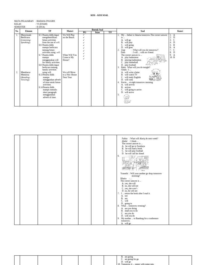 Kisi-Kisi Soal Asts Ii B. Inggris KLS 6 | PDF