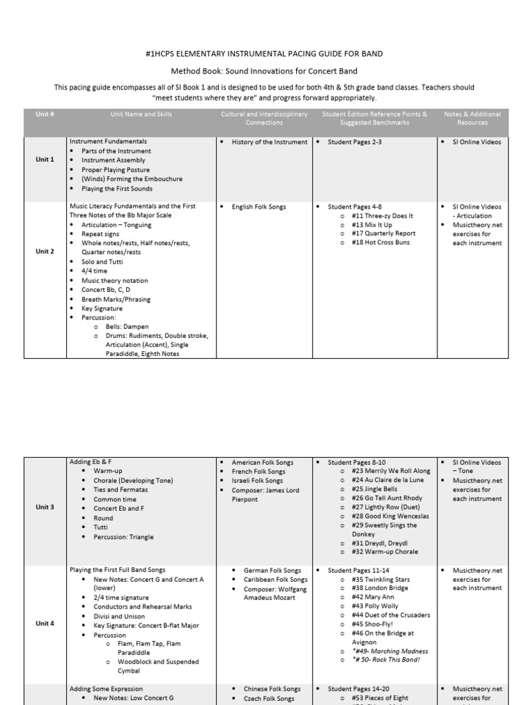 Elementary Band Pacing Guide | PDF | Clarinet | Saxophone
