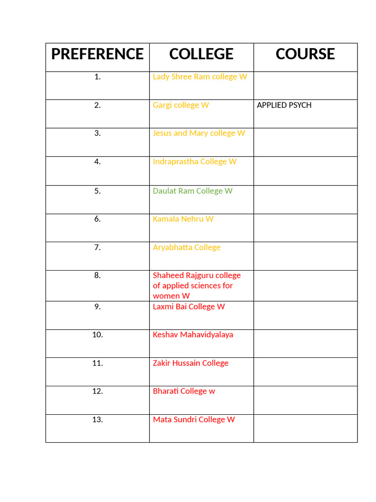 PREFERENCE Sheet For DU Ba Psych | PDF