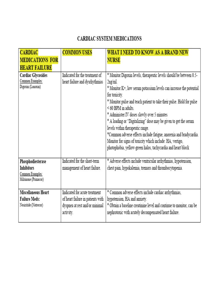 Cardiac System Medications | PDF | Drugs | Clinical Medicine