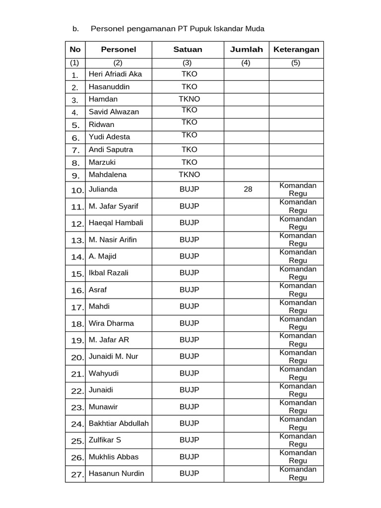Daftar Sarana Dan Prasarana Kosong | PDF