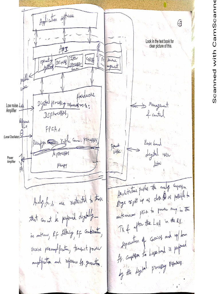 sdr notes | PDF | Cellular Network | Central Processing Unit