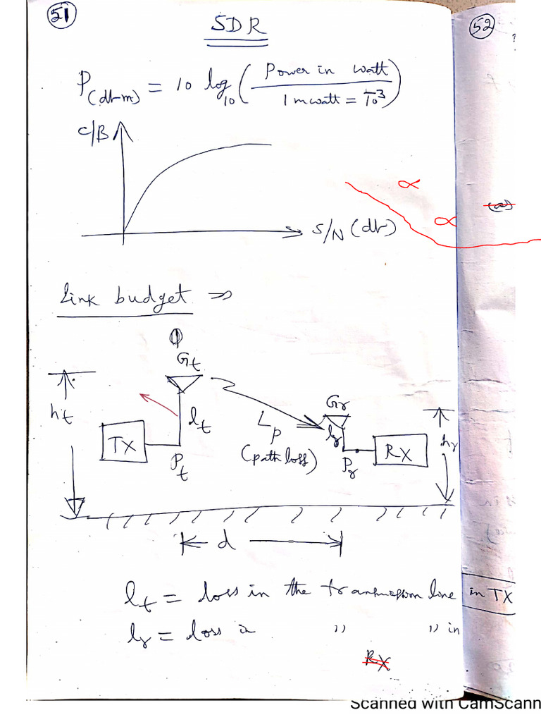 SDR Notes | PDF | Antenna (Radio) | Electrodynamics