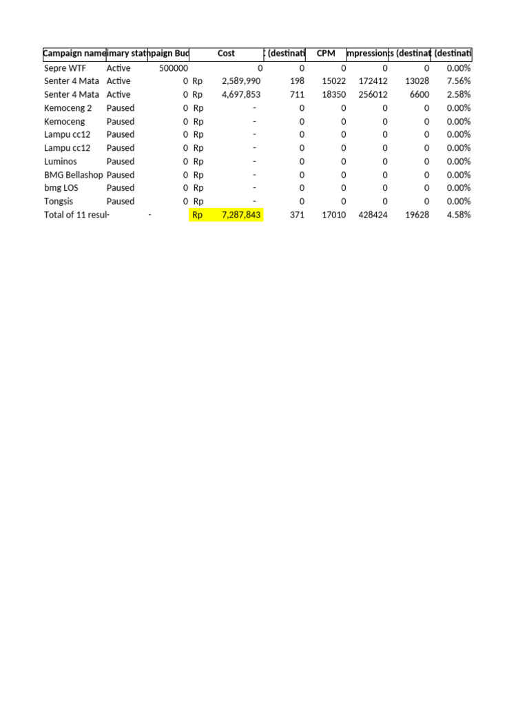 RITHO | PDF | Advertising | Foreign Exchange Market