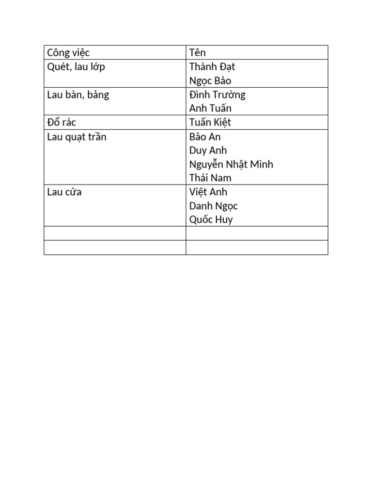 DANH SÁCH CÔNG VIỆC 10T1 | PDF