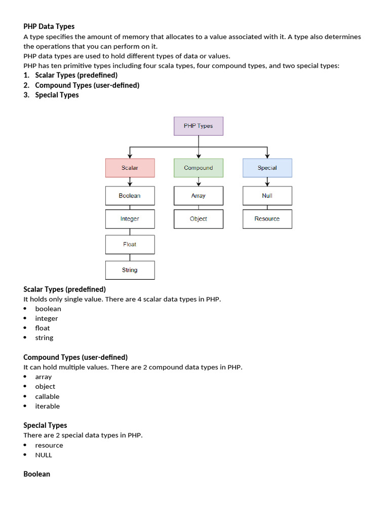 PHP Data Types | PDF | Data Type | Boolean Data Type PHP Data Types | PDF | Data Type | Boolean Data Type