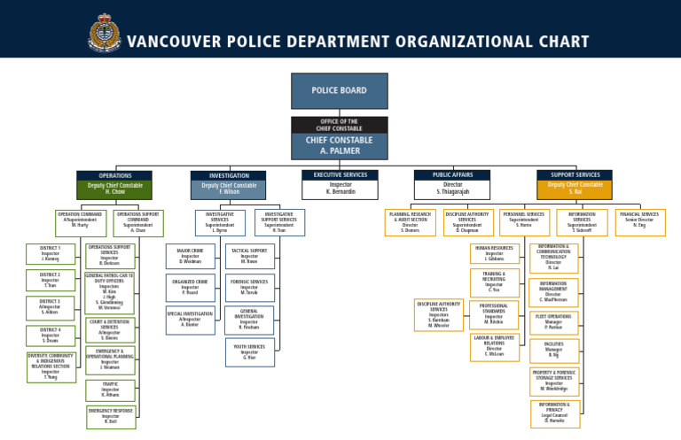 Vancouver Police Department Org Chart | PDF | Inspector | National Security