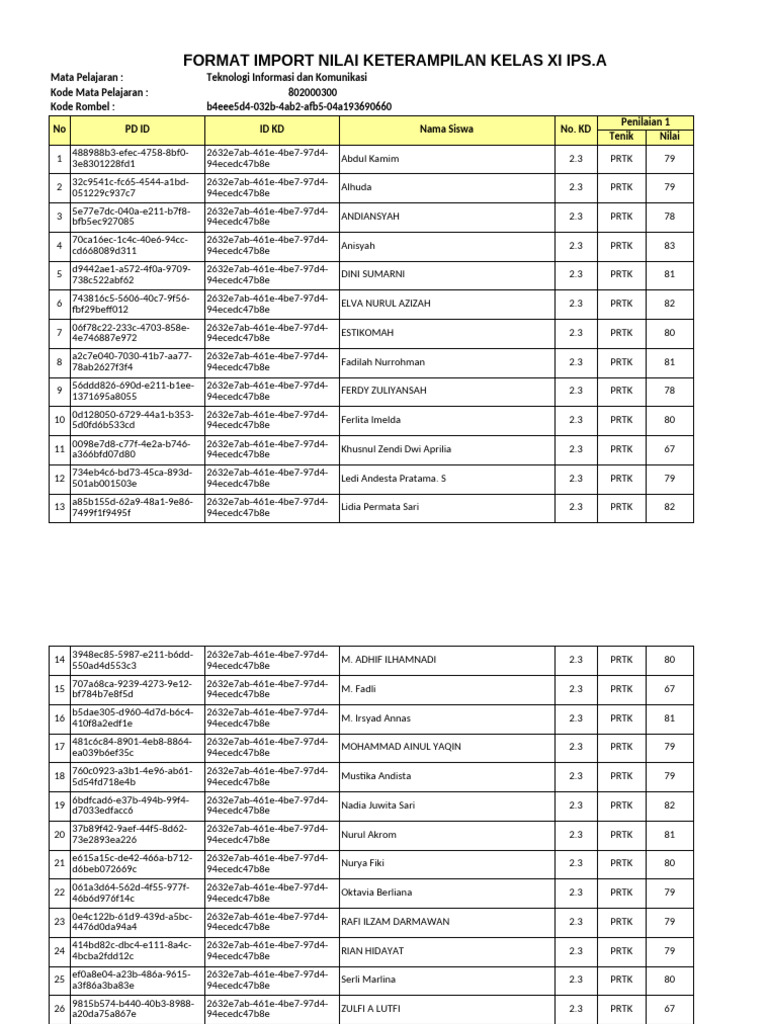 F - Keterampilan - Teknologi Informasi Dan Komunikasi - XI IPS | PDF