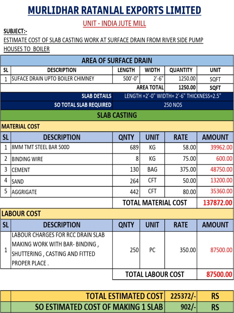 Drain Estimate | PDF