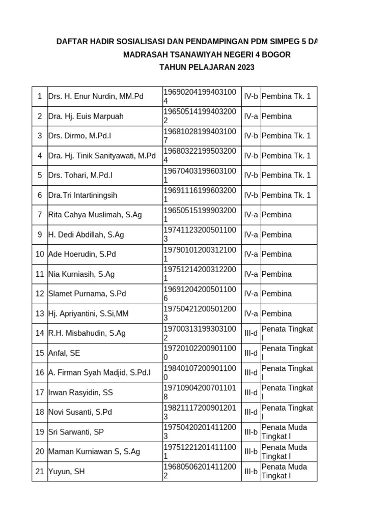 Data Pendidik Kependidikan | PDF
