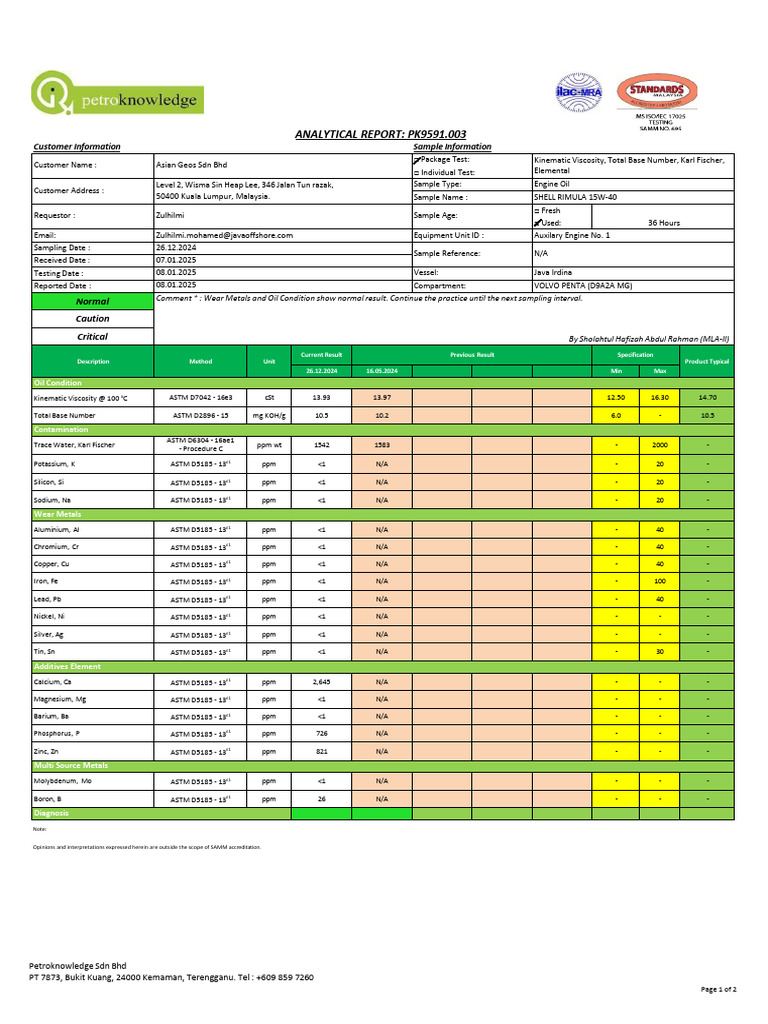 Pk9591.003 - Javaoffshore - Java Irdina - Shell Rimula 15w-40 ...