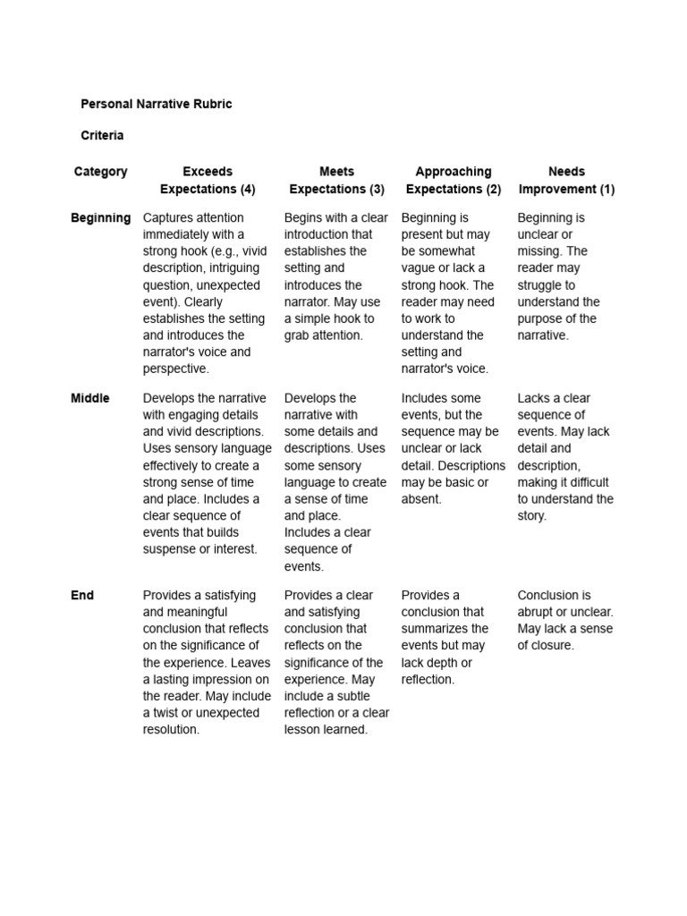 Personal Narrative Rubric | PDF | Narrative | Cognitive Science