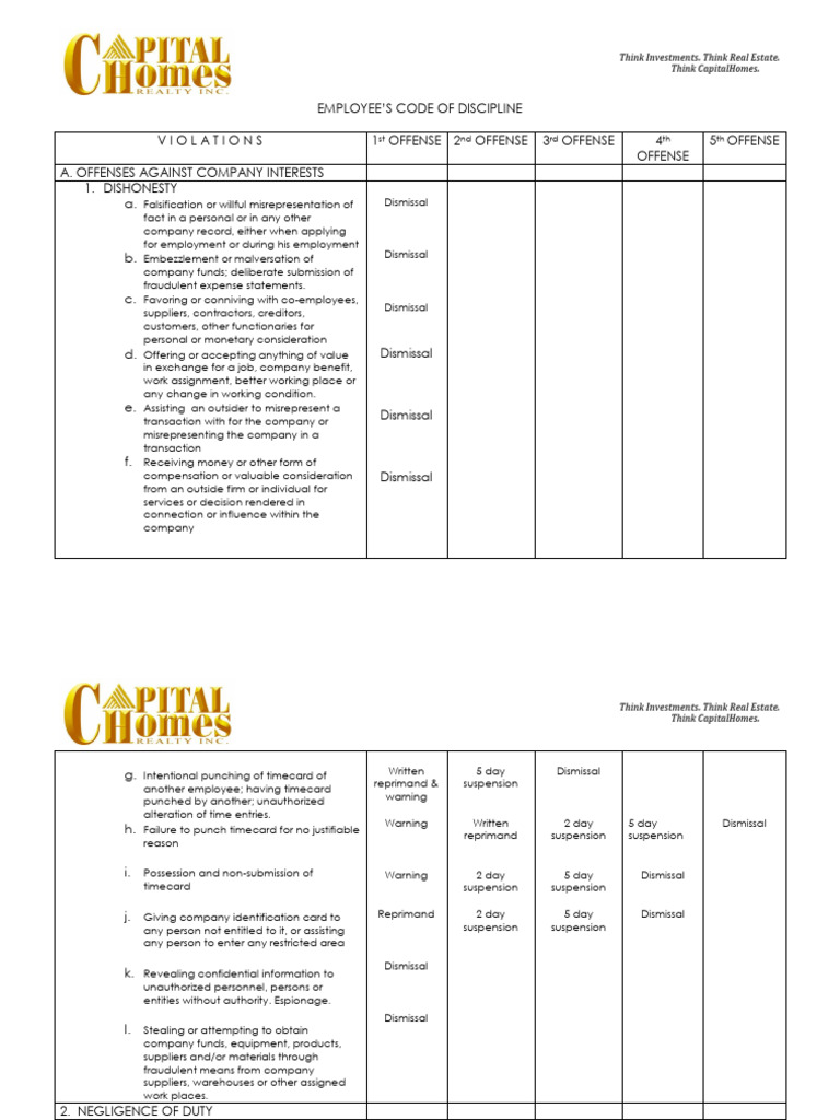 Employee Code of Discipline | PDF | Justice | Crime & Violence