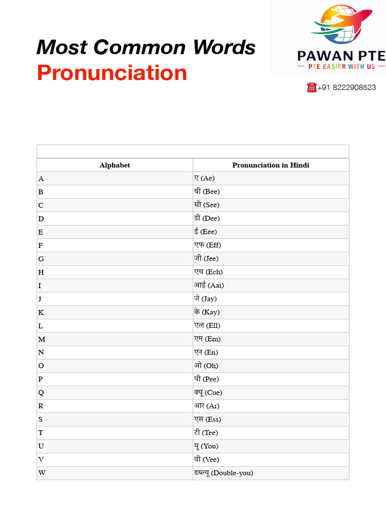 English pronunciation Words | PDF