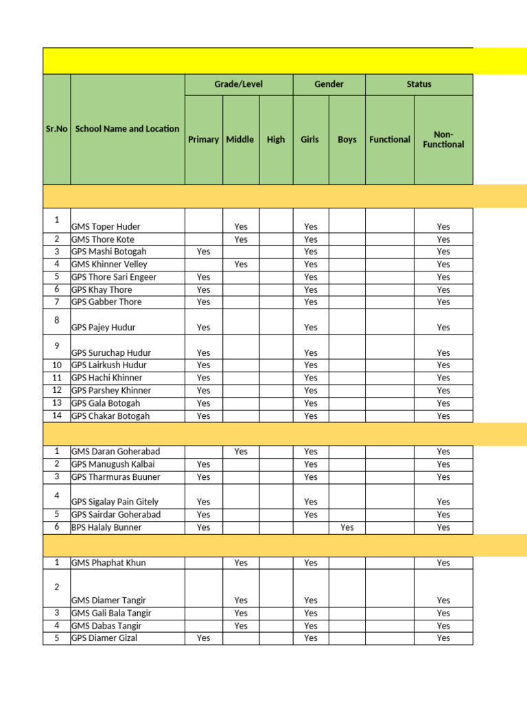 Status of Schools in Diamer District | PDF | Economics | Economic Problems