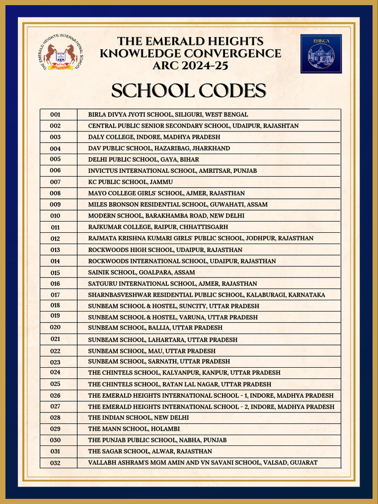 School Codes & Naming Convention EHKCA'2024!25!1 | PDF