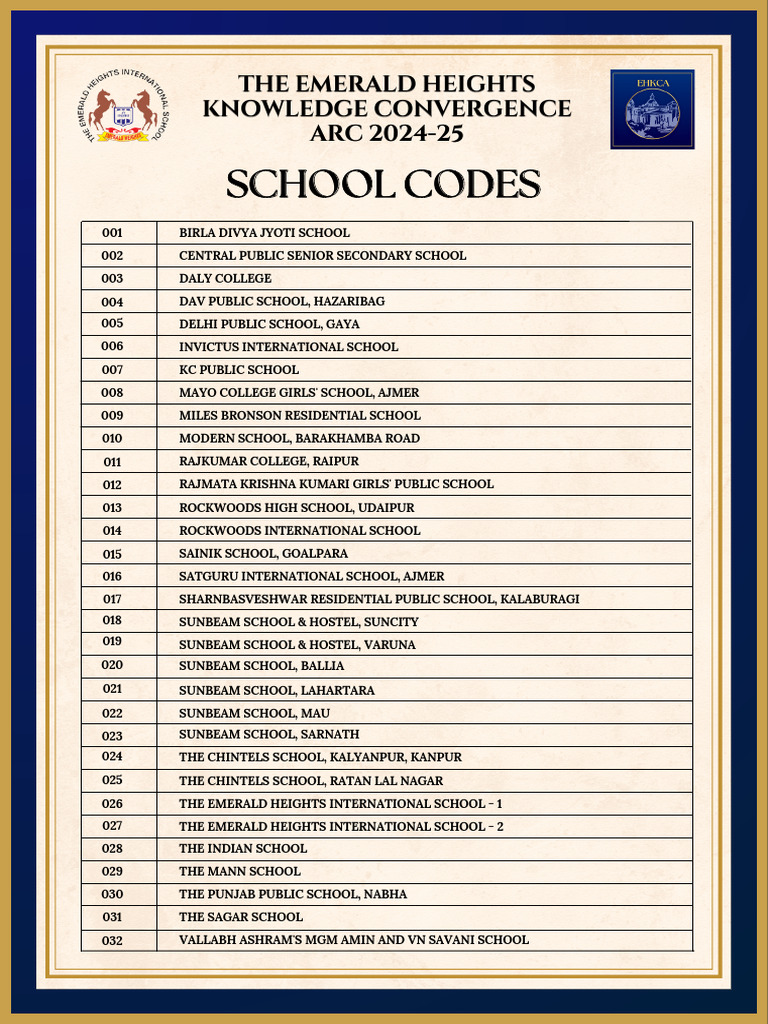 School Codes | PDF