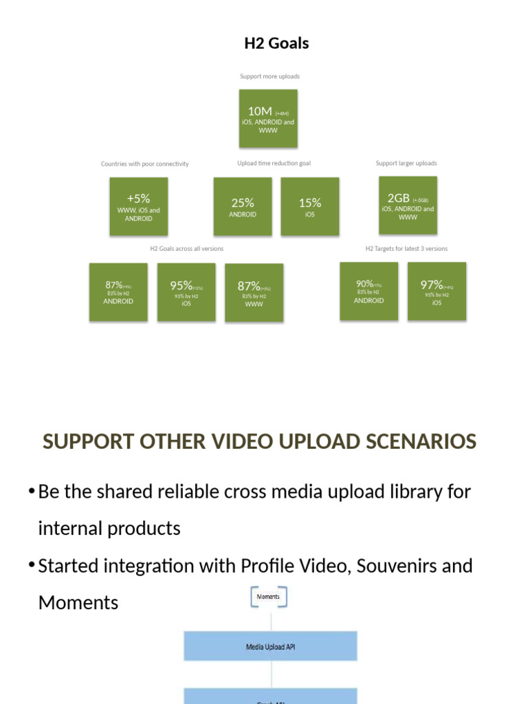 H2 Video Upload Goals and Improvements | PDF | Ios | Android (Operating System)