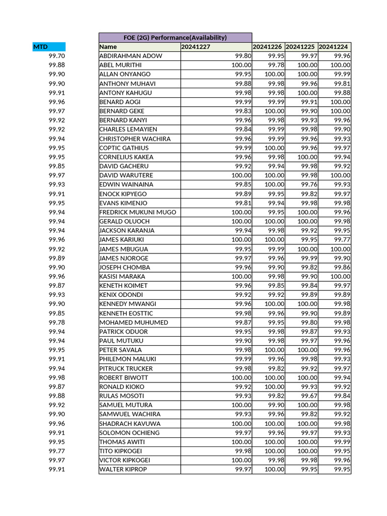 Network Availability(2G3G4G5G)_2024122 | PDF