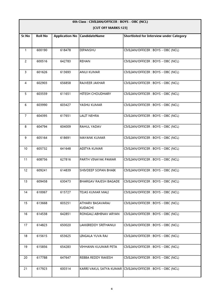 Civilian Officer Boys Obc(Ncl) | PDF