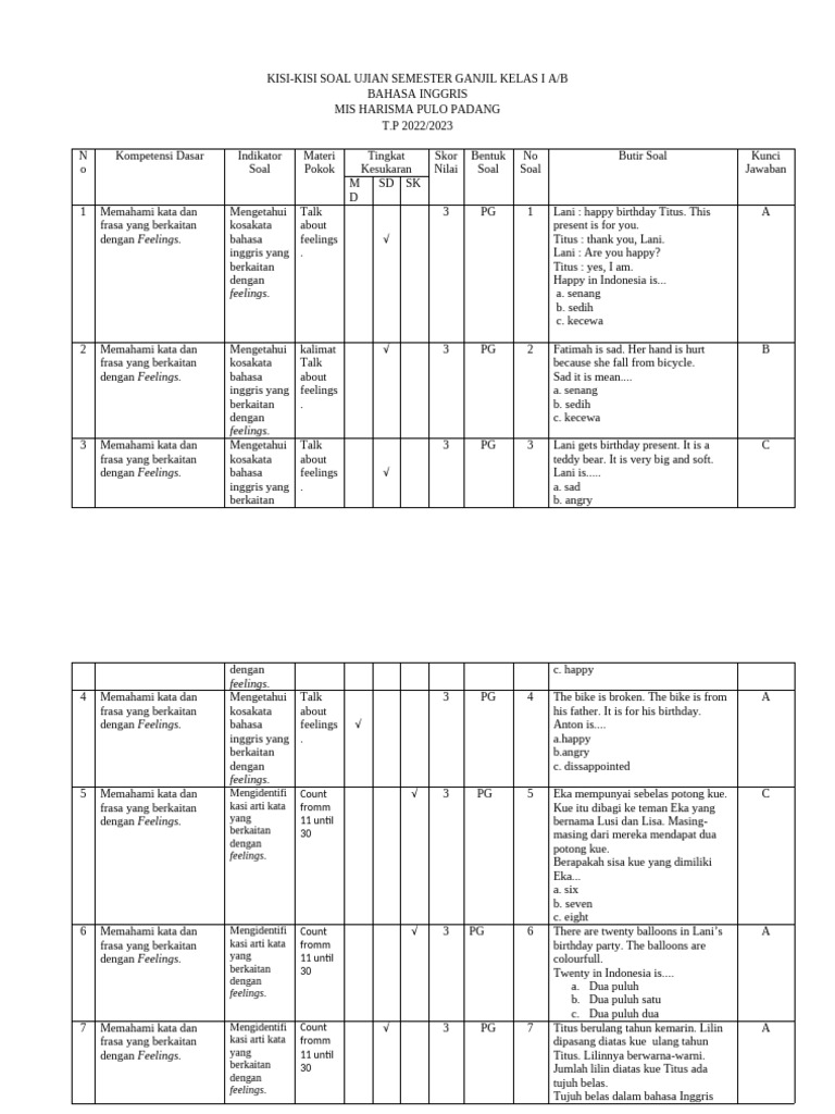 KISI KISI B. ING KELAS 1 | PDF