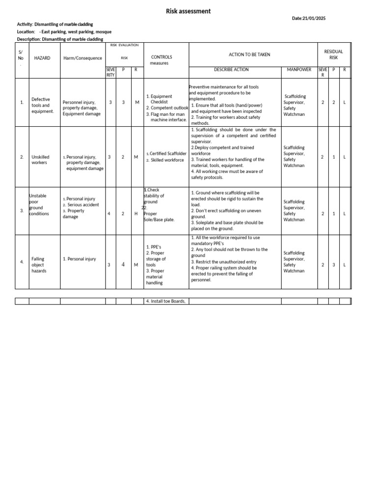 Risk Assessment Dismatling of Marble Cladding | PDF | Personal ...