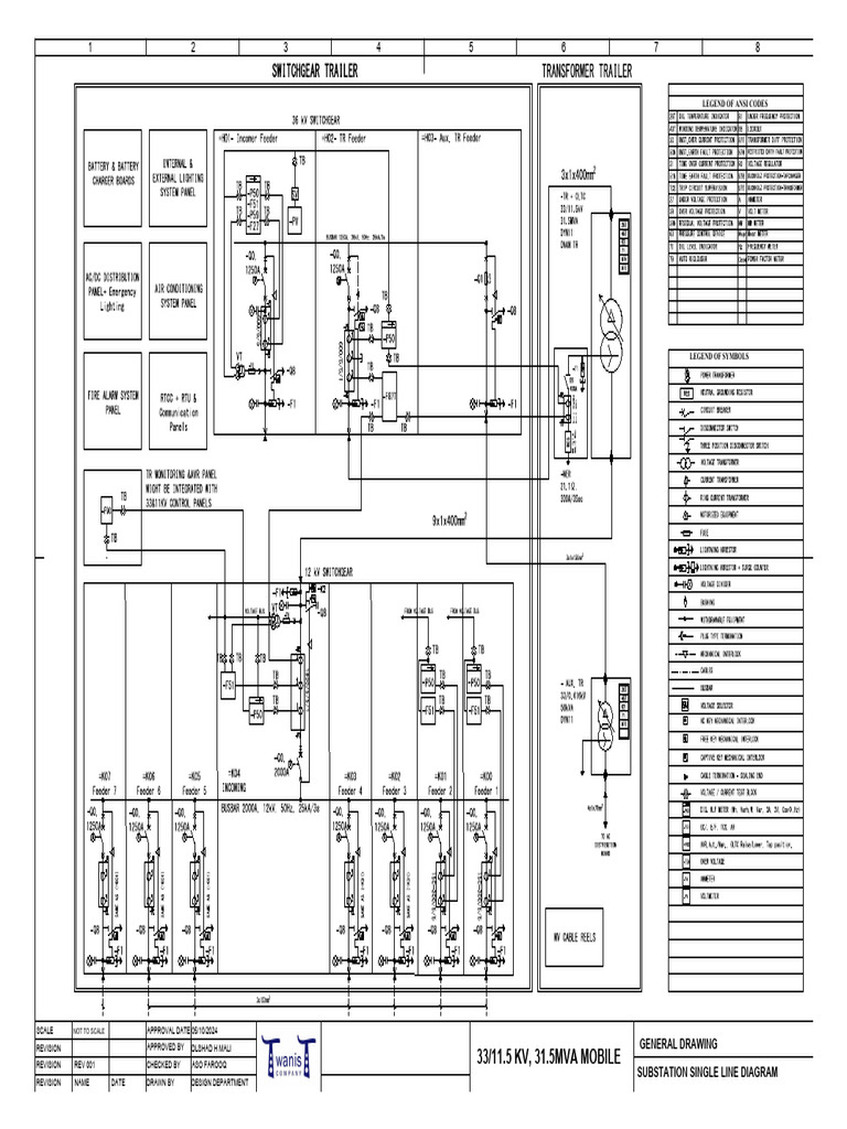 Final Design For 31.5MVA Mobile-Layers TR Trail12.5@02102024 SLD | PDF | Electricity | Power ...