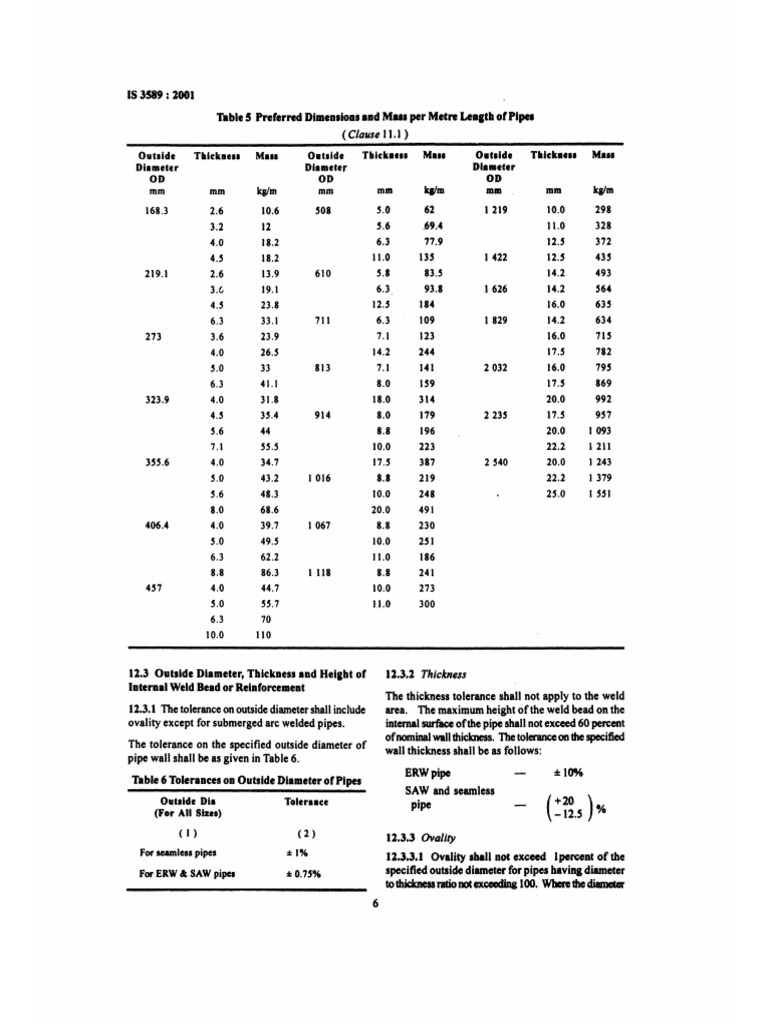 MS PIPE is 3589 tolerance | PDF