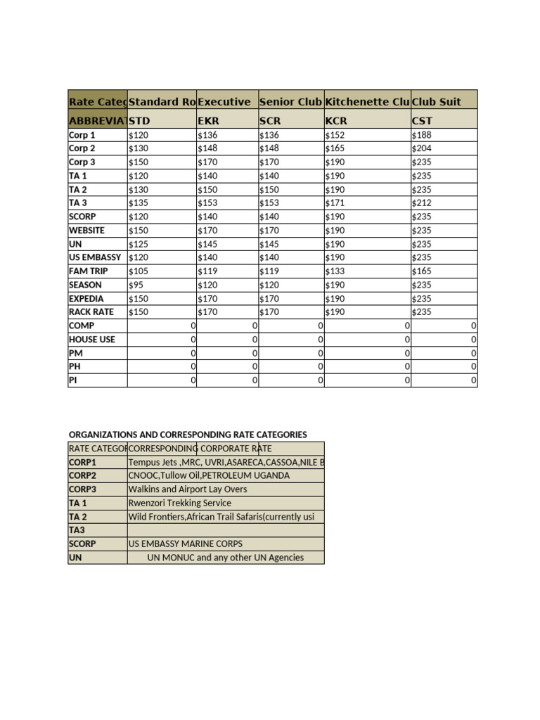 Corporate Rate Categories and Pricing | PDF