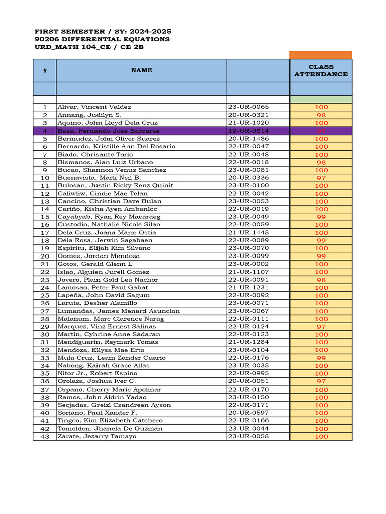 FIRST SEMESTER / SY: 2024-2025 90206 Differential Equations Urd - Math 104 - Ce / Ce 2B Class ...