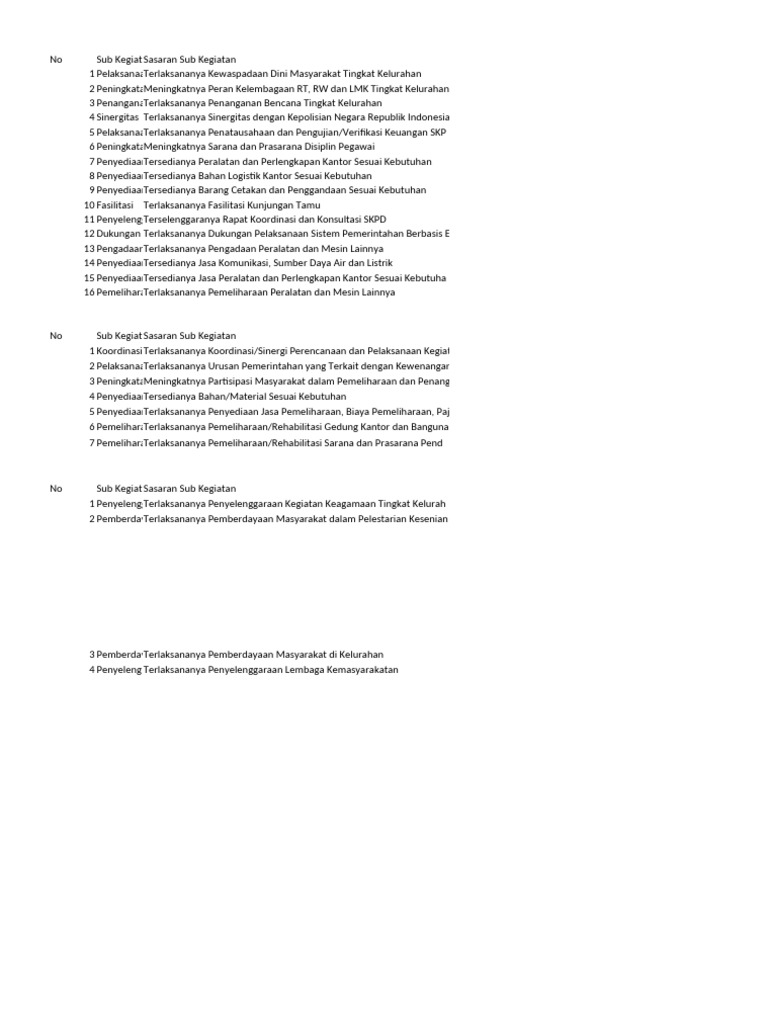 MPPH Kelurahan Rawa Buaya 2024 | PDF