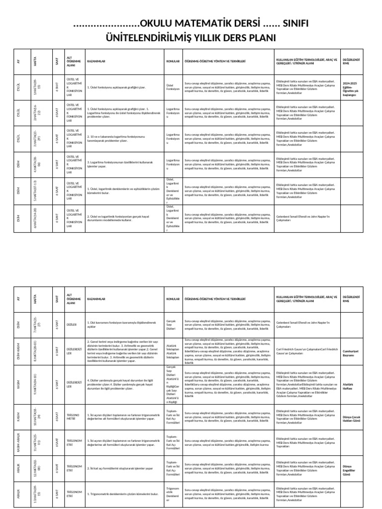 Matematik Unitelendirilmis Yillik Plan 2 | PDF