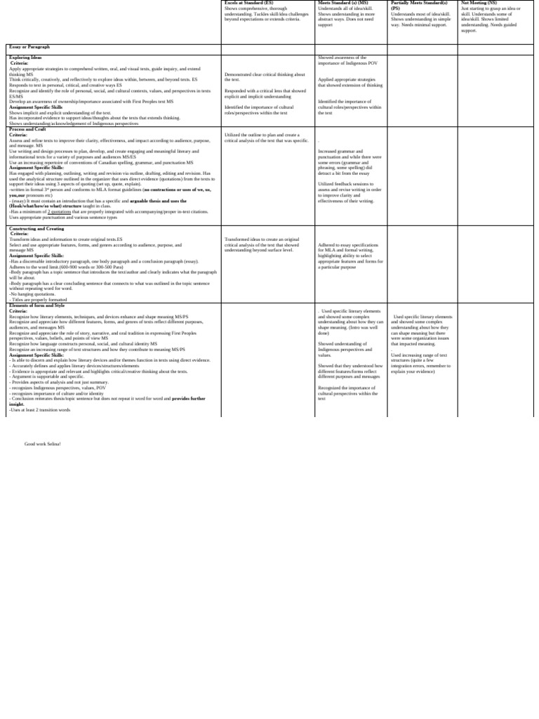 Grading Criteria for Critical Analysis Essays | PDF | Essays | Critical ...