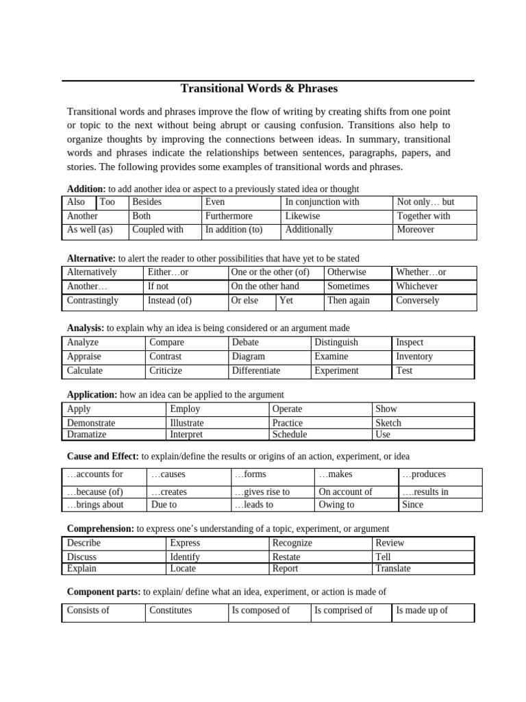 Transitional Words Phrases 2018 | PDF | Word | Phrase
