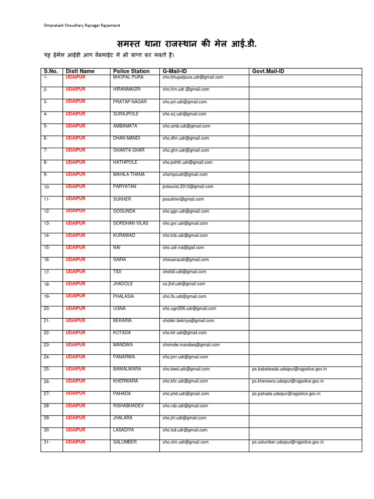 E Mail Id All Ps Raj | PDF