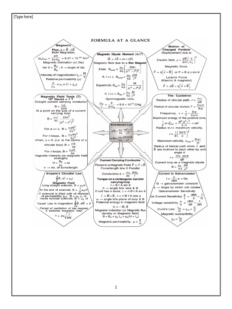 2024-2025-Class XII-Physics-Chapter 5-AW | PDF | Magnetism | Magnetic Field
