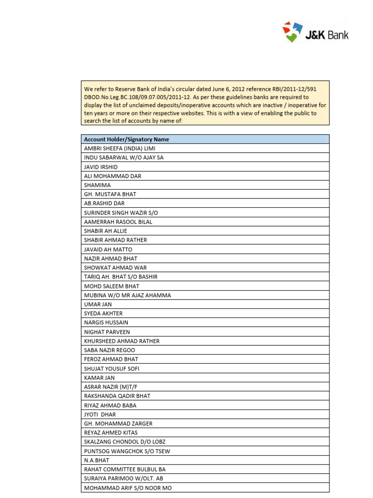 Unclaimed Deposits List by RBI | PDF