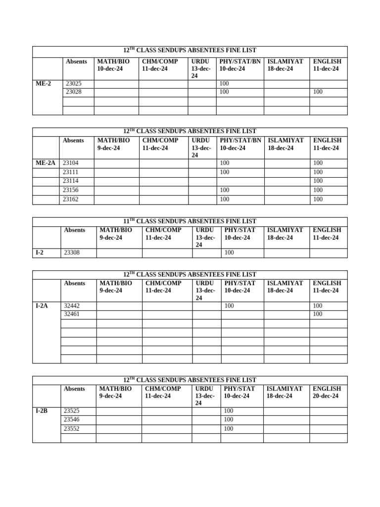 12TH Class Sendups Absentees Fine List | PDF