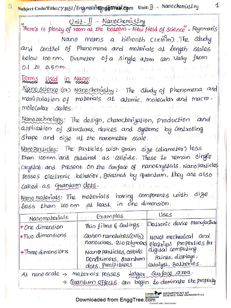 Nano Chemistry Notes-1 | PDF
