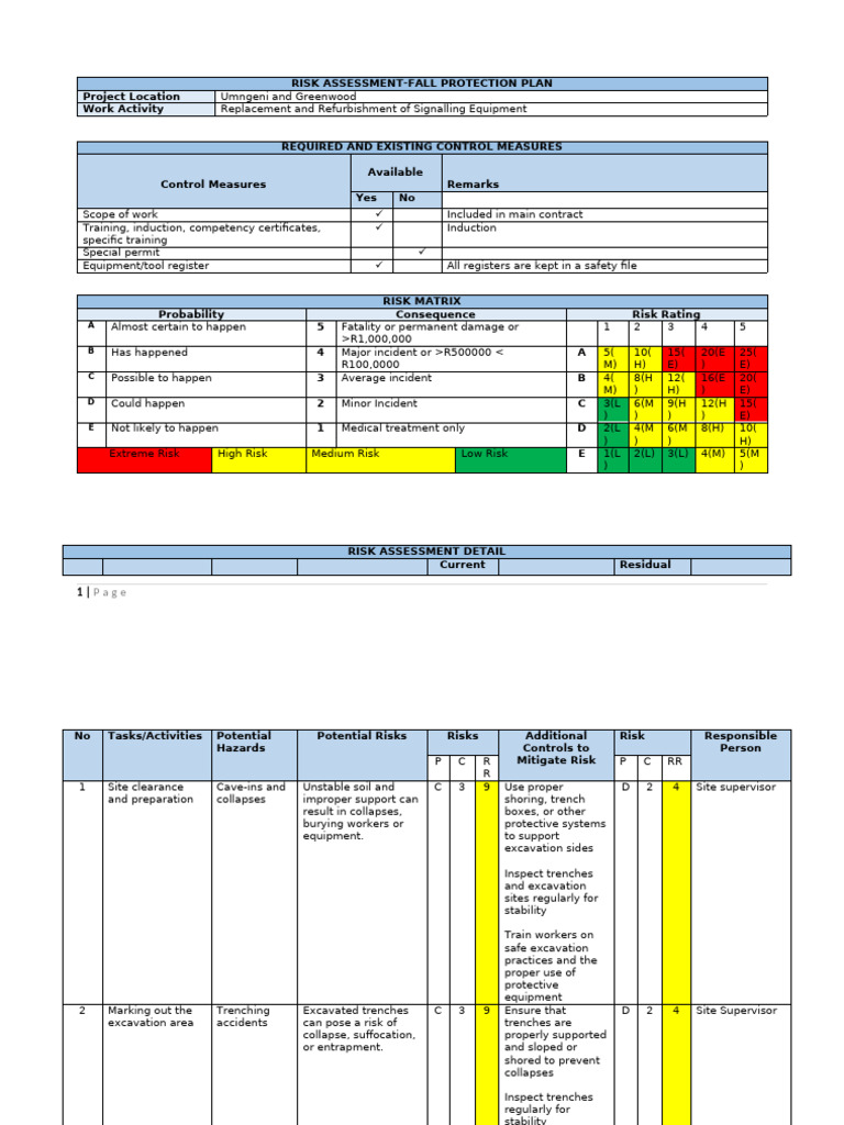 Fall Protection Risk Assessment Plan | PDF | Risk | Safety