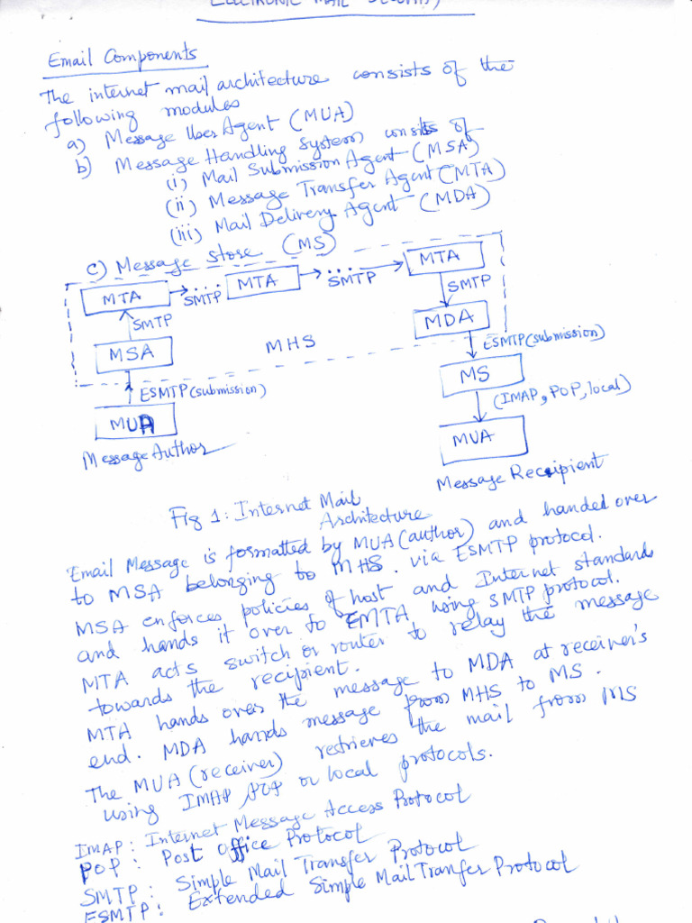 Unit 5 cns email security | PDF